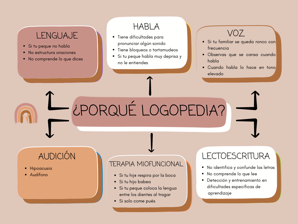 ¿Qué Es La Logopedia? Funciones Y Tratamiento – VNUMS